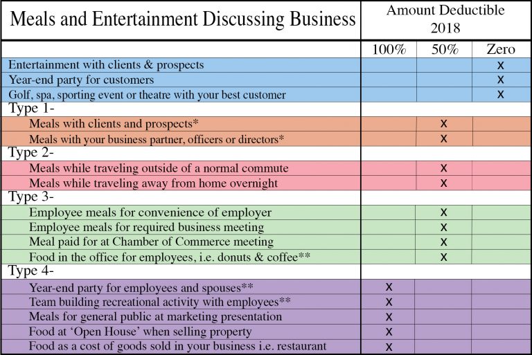 TAX PLANNING Meals Entertainment TraderStatus tax-planning-meals-entertainment-traderstatus